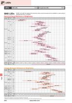 LED - ROHM Semiconductor - PDF Catalogs | Technical Documentation | Brochure