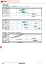 LED - ROHM Semiconductor - PDF Catalogs | Technical Documentation ...