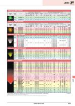 LED - ROHM Semiconductor - PDF Catalogs | Technical Documentation ...