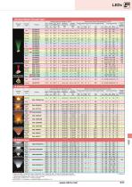 LED - ROHM Semiconductor - PDF Catalogs | Technical Documentation ...
