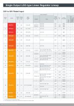 Linear Regulator Selection Guide - ROHM Semiconductor - PDF Catalogs ...