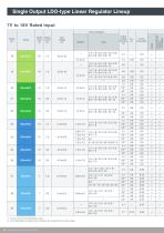 Linear Regulator Selection Guide - ROHM Semiconductor - PDF Catalogs ...