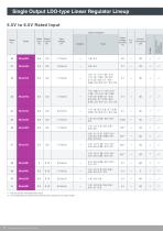 Linear Regulator Selection Guide - ROHM Semiconductor - PDF Catalogs ...