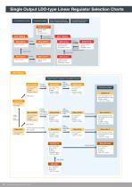 Linear Regulator Selection Guide - ROHM Semiconductor - PDF Catalogs ...