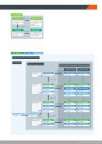 Linear Regulator Selection Guide - ROHM Semiconductor - PDF Catalogs ...