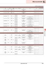 Microcontroller - ROHM Semiconductor - PDF Catalogs | Technical ...