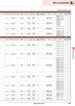 Microcontroller - ROHM Semiconductor - PDF Catalogs | Technical Documentation | Brochure