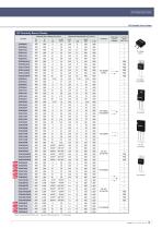 Power Device Catalog - ROHM Semiconductor - PDF Catalogs | Technical ...