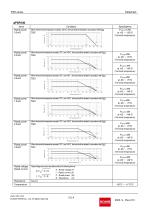 PSR series - ROHM Semiconductor - PDF Catalogs | Technical ...