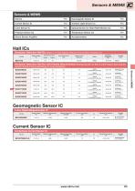 Sensors & MEMS - ROHM Semiconductor - PDF Catalogs | Technical Documentation | Brochure