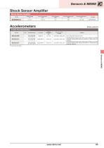 Sensors & MEMS - ROHM Semiconductor - PDF Catalogs | Technical Documentation | Brochure