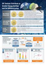 SiC POWER DEVICES POWER THE FUTURE - ROHM Semiconductor - PDF Catalogs ...