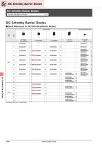 SiC Schottky Barrier Diodes - ROHM Semiconductor - PDF Catalogs ...