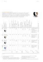 deva_bm_EN - Federal-Mogul Deva GmbH - PDF Catalogs | Technical ...