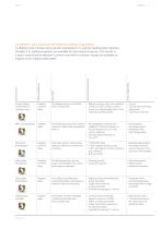 deva_bm_EN - Federal-Mogul Deva GmbH - PDF Catalogs | Technical ...