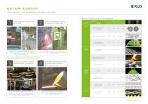 Conveyor systems - RUD - PDF Catalogs | Technical Documentation | Brochure