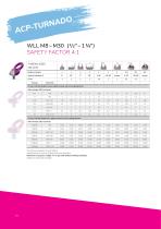 RUD ACP-TURNADO - RUD - PDF Catalogs | Technical Documentation | Brochure