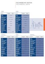 Rescue boat winches - ZOLLERN - PDF Catalogs | Technical Documentation ...