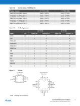 AT17F040/080 4 and 8 Mbit In-System Programable PROM (3.3V) - Atmel - PDF Catalogs | Technical ...