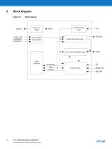AT17F040/080 4 and 8 Mbit In-System Programable PROM (3.3V) - Atmel - PDF Catalogs | Technical ...