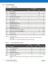 AT17F040/080 4 and 8 Mbit In-System Programable PROM (3.3V) - Atmel - PDF Catalogs | Technical ...