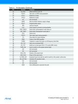 ATA5823/ATA5824 UHF Transceiver for ASK and FSK Systems, Full Duplex - Atmel - PDF Catalogs ...