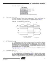 ATmega48/88/168 Automotive - Atmel - PDF Catalogs | Technical Documentation | Brochure