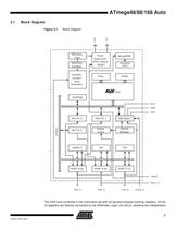 ATmega48/88/168 Automotive - Atmel - PDF Catalogs | Technical ...
