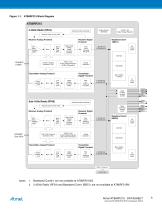 Atmel AT86RF215 Device Family - Atmel - PDF Catalogs | Technical ...