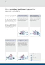 Tumbler Screening Machines TSM / tsi - ALLGAIER PROCESS TECHNOLOGY - PDF Catalogs | Technical ...