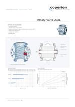 ZAQ - Coperion - PDF Catalogs | Technical Documentation | Brochure