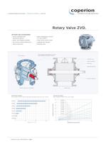 ZVD - Coperion - PDF Catalogs | Technical Documentation | Brochure