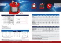 HV500 Single Pole High Voltage Contactor - ALBRIGHT INTERNATIONAL - PDF ...