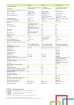 Ditec Cubic - Ditec - PDF Catalogs | Technical Documentation | Brochure