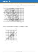 NH Fuse-Links - EFEN - PDF Catalogs | Technical Documentation | Brochure