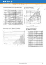 NH Fuse-Links - EFEN - PDF Catalogs | Technical Documentation | Brochure