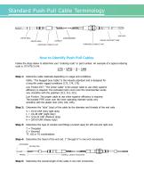 Push-Pull Standard - Cablecraft Motion Control - PDF Catalogs ...