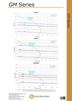 GM Series - Pinted Motor Works - PDF Catalogs | Technical Documentation ...