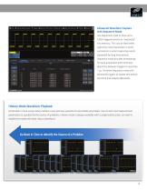 WaveSurfer 10 Oscilloscope - Teledyne LeCroy Europe - PDF Catalogs ...