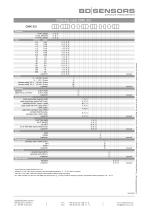 data sheet 351 - BD|SENSORS GmbH - PDF Catalogs | Technical ...