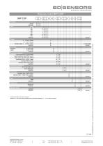 data sheet DMP 333P - BD|SENSORS GmbH - PDF Catalogs | Technical ...