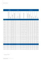 Product Catalogue - Pressure Switch - BD|SENSORS GmbH - PDF Catalogs ...