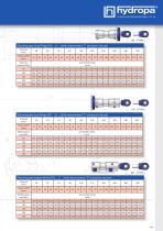 Data sheet HYC-Series - Hydropa - PDF Catalogs | Technical ...