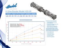 HGD-90 - Haskel - PDF Catalogs | Technical Documentation | Brochure