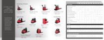 8000 SERIES PALLET TRUCKS - Raymond - PDF Catalogs | Technical ...