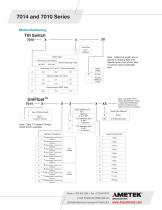7014 and 7010 Series, Float Switches - AMETEK Drexelbrook - PDF ...