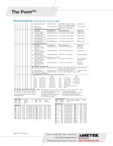 PNL Series, ThePoint, Loop Powered - AMETEK Drexelbrook - PDF Catalogs ...