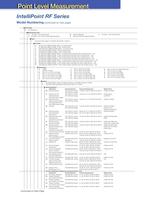 RF Admittance Level Measurement RXL Series, IntelliPoint - AMETEK ...