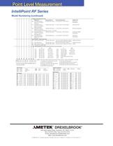 RF Admittance Level Measurement RXL Series, IntelliPoint - AMETEK ...