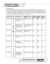 RF Admittance Level Measurement Universal V Pro/Lite Seriess - AMETEK ...